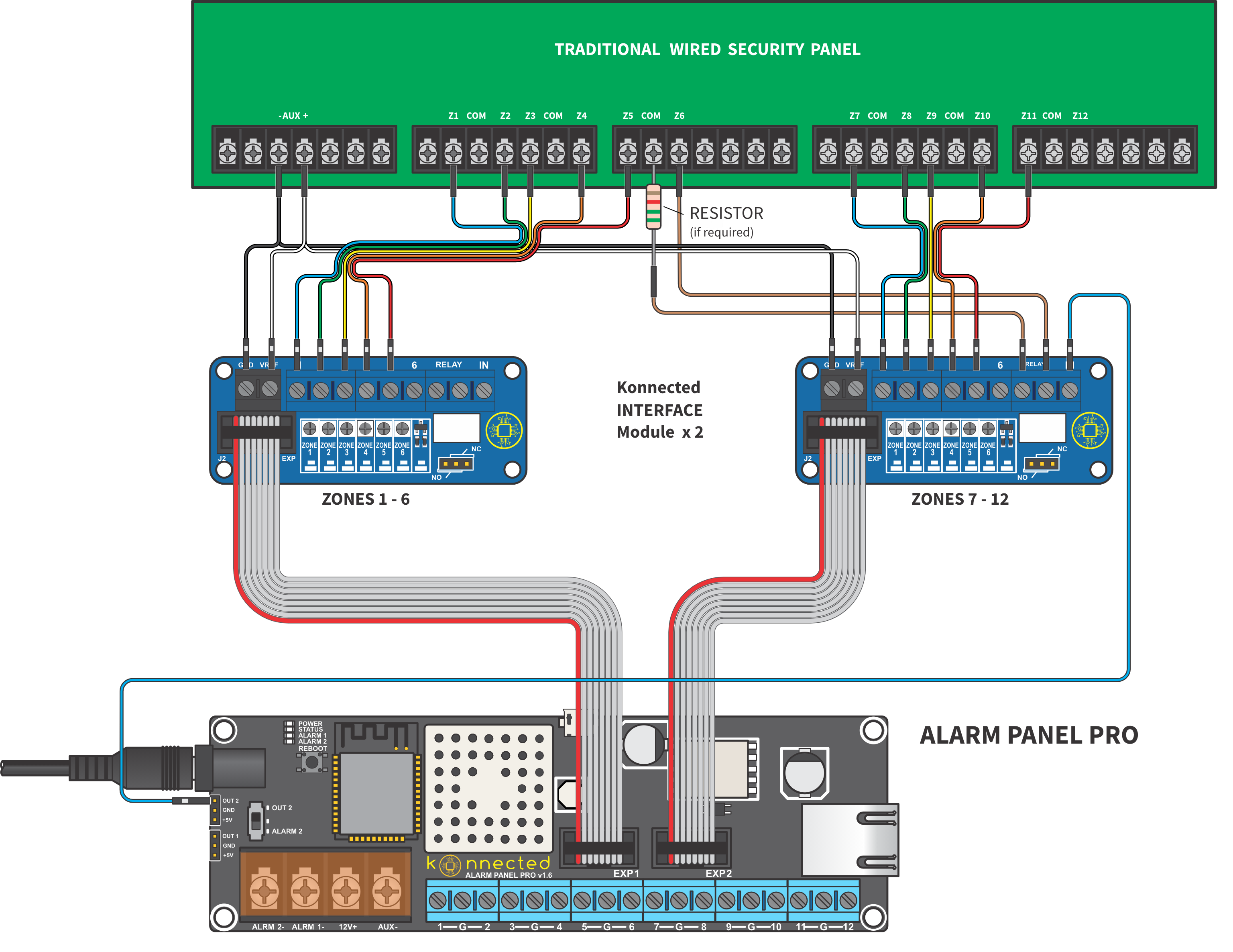 Lcd Panel Interface Types